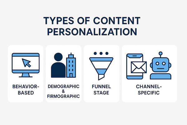 The Ultimate Guide to Content Personalization [2025]